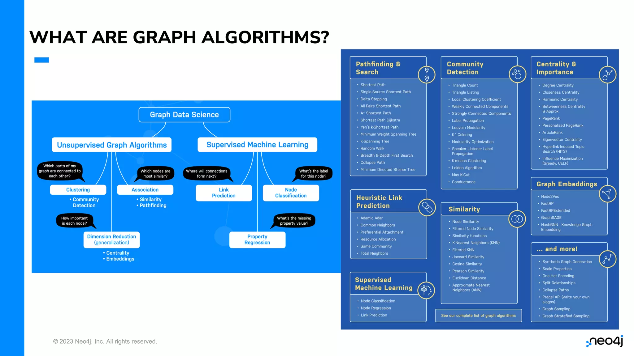 Leveraging Graphs for Artificial Intelligence and Machine Learning - Phani Dathar | PDF