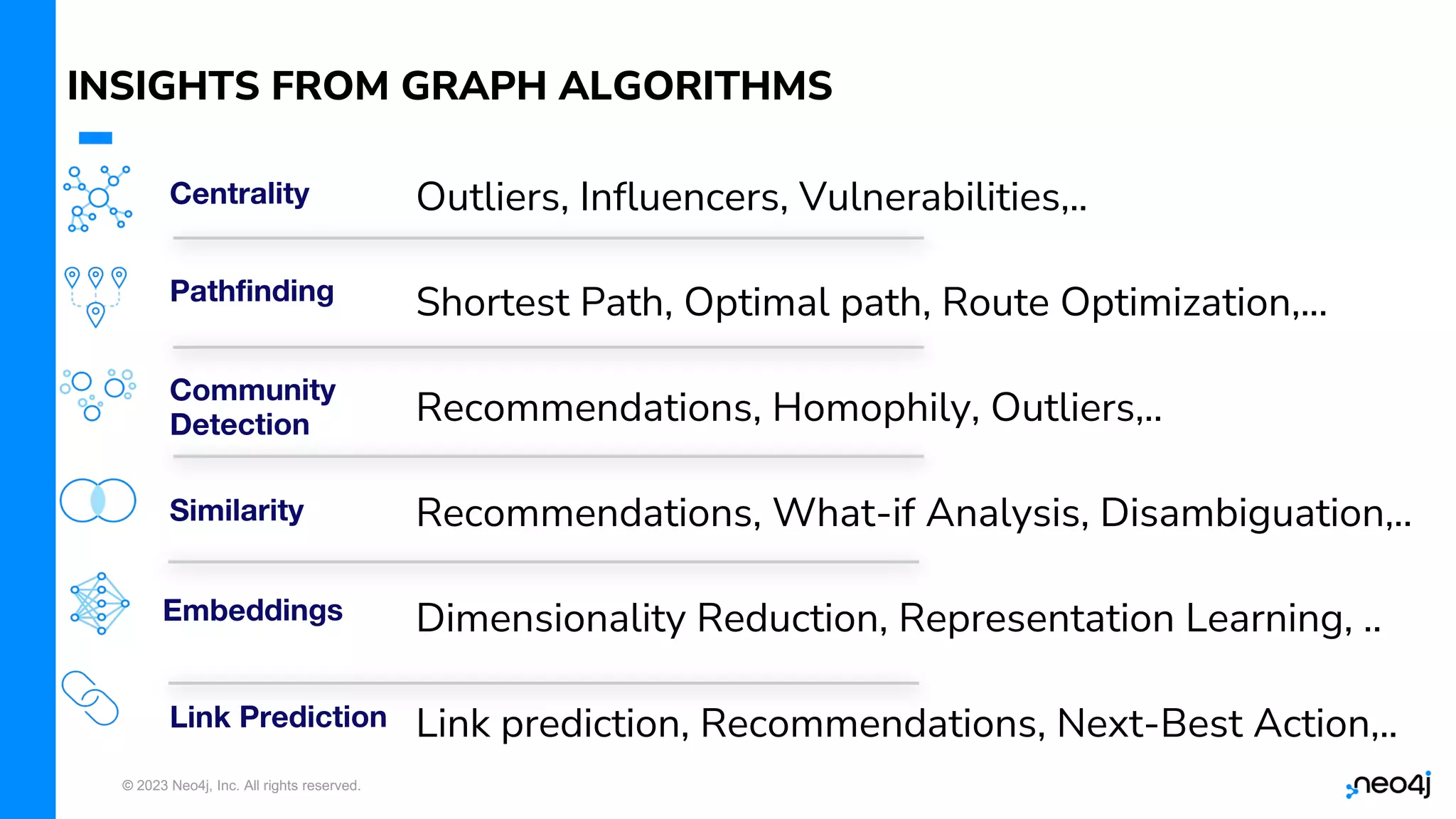 Leveraging Graphs for Artificial Intelligence and Machine Learning - Phani Dathar | PDF