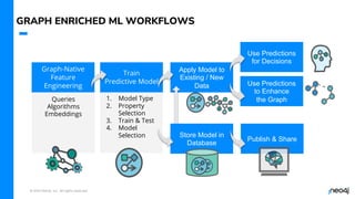 Leveraging Graphs for Artificial Intelligence and Machine Learning - Phani Dathar | PDF