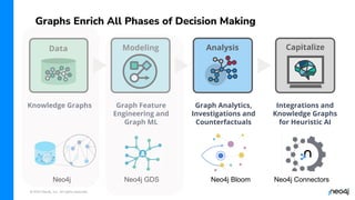 Leveraging Graphs for Artificial Intelligence and Machine Learning ...