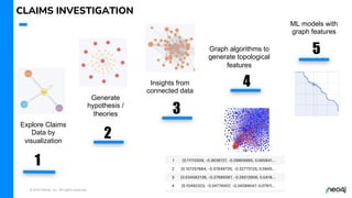 Leveraging Graphs for Artificial Intelligence and Machine Learning ...