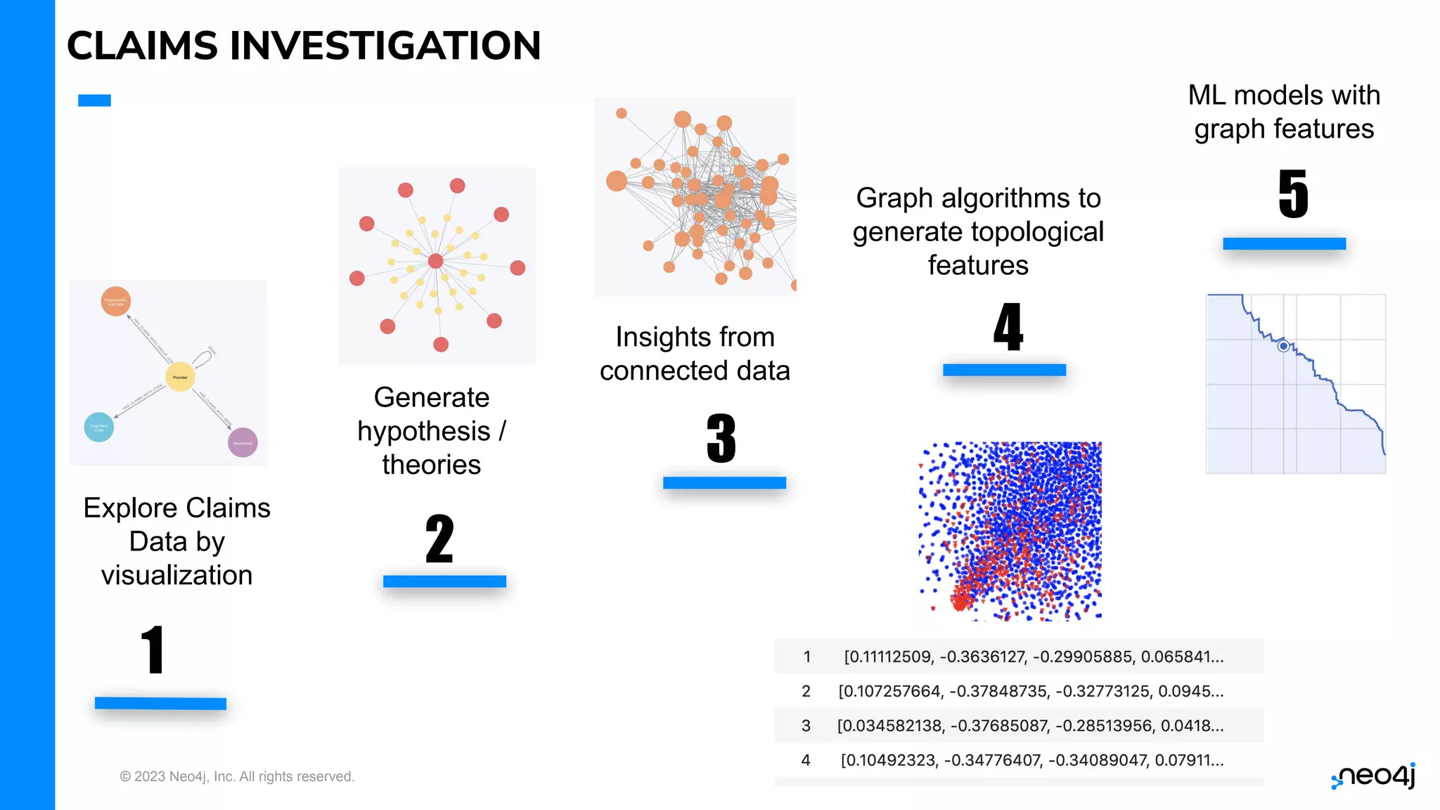 Leveraging Graphs for Artificial Intelligence and Machine Learning ...