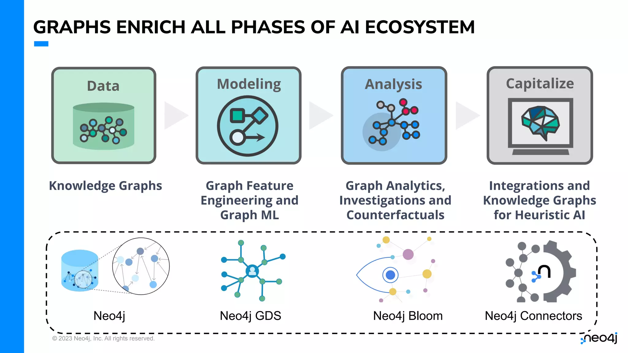 Leveraging Graphs for Artificial Intelligence and Machine Learning - Phani Dathar | PPT