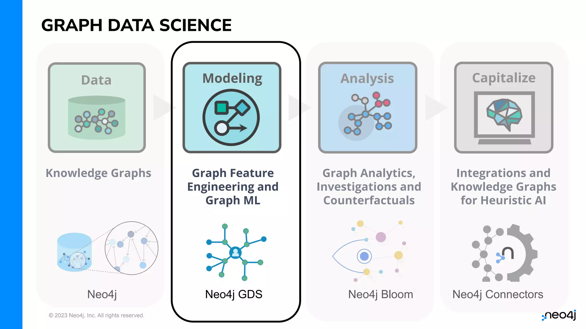 Leveraging Graphs for Artificial Intelligence and Machine Learning ...