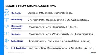 Leveraging Graphs for Artificial Intelligence and Machine Learning ...