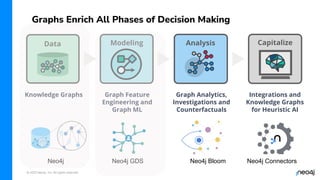 Leveraging Graphs for Artificial Intelligence and Machine Learning ...