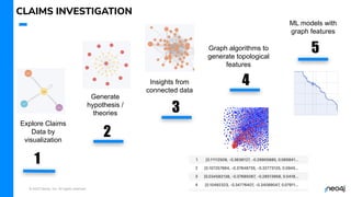 Leveraging Graphs for Artificial Intelligence and Machine Learning ...