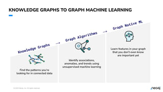 Leveraging Graphs for Artificial Intelligence and Machine Learning ...