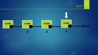 [C++ Tutorial] #7- Linked List | PPT