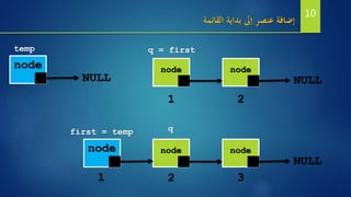 [C++ Tutorial] #7- Linked List | PPT