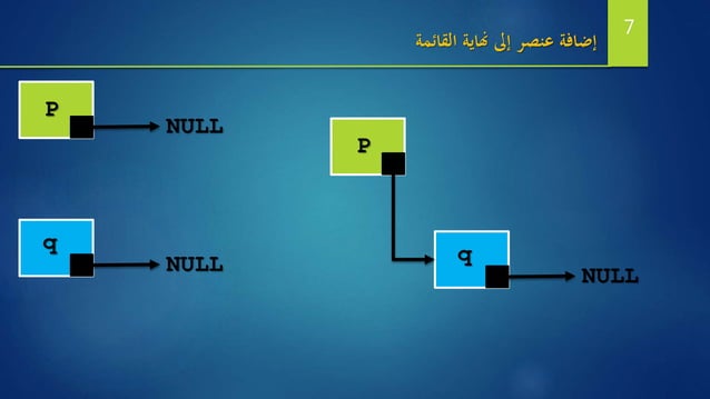 [C++ Tutorial] #7- Linked List | PPT