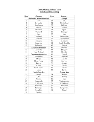 List of countries visiting | PDF