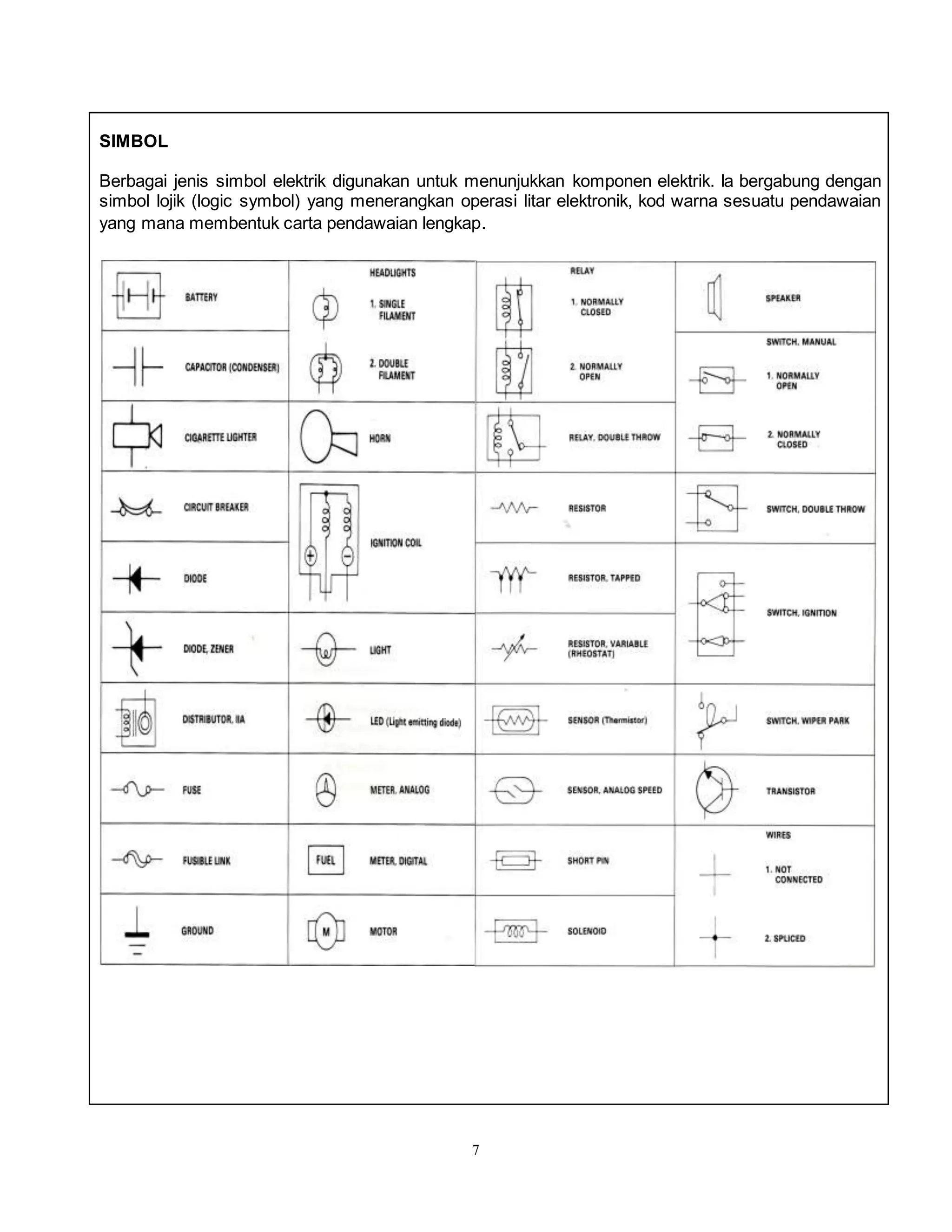 7. litar elektrik | DOC