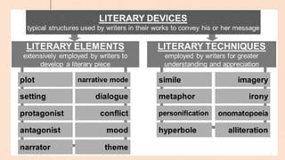7-Literary Techniques in 21st Century Literature.pptx