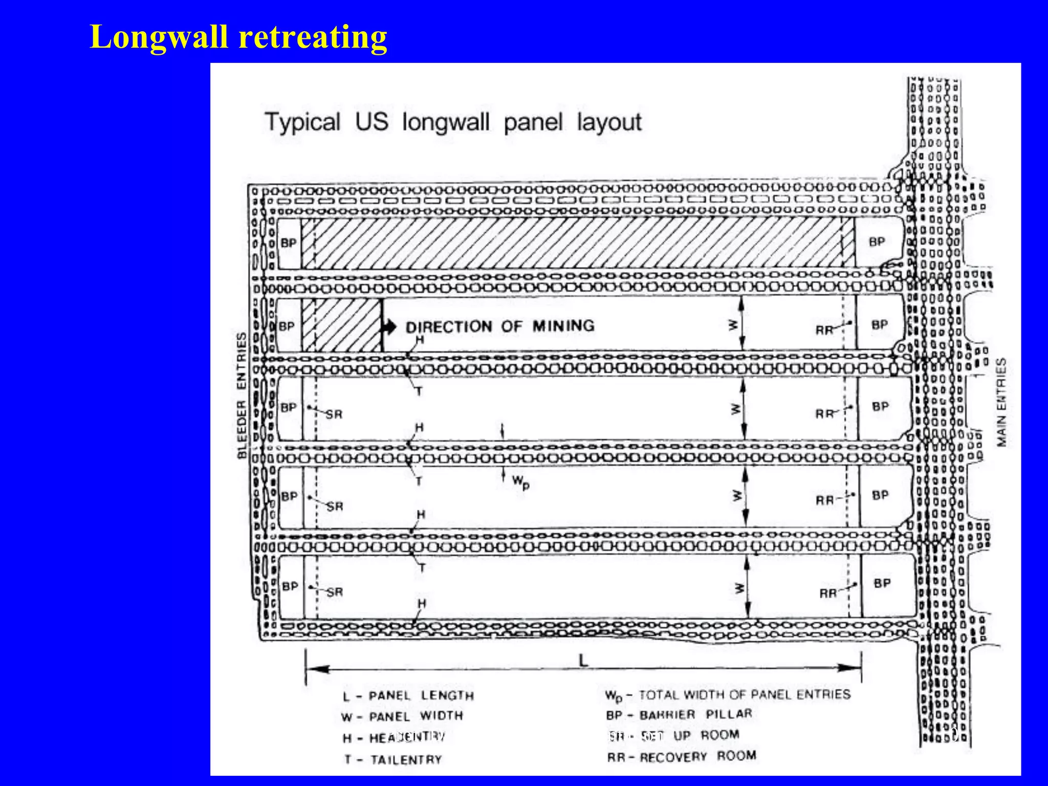 Caving Underground Mining Methods (longwall, Sublevel caving, & Block ...