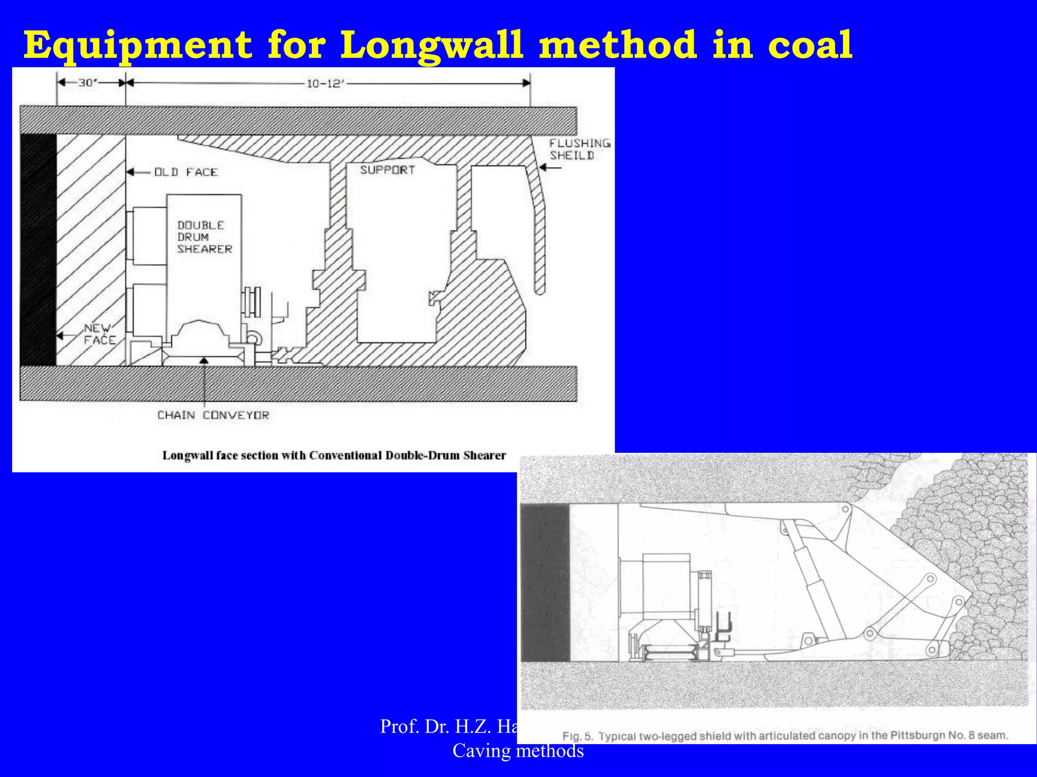 Caving Underground Mining Methods (longwall, Sublevel caving, & Block ...