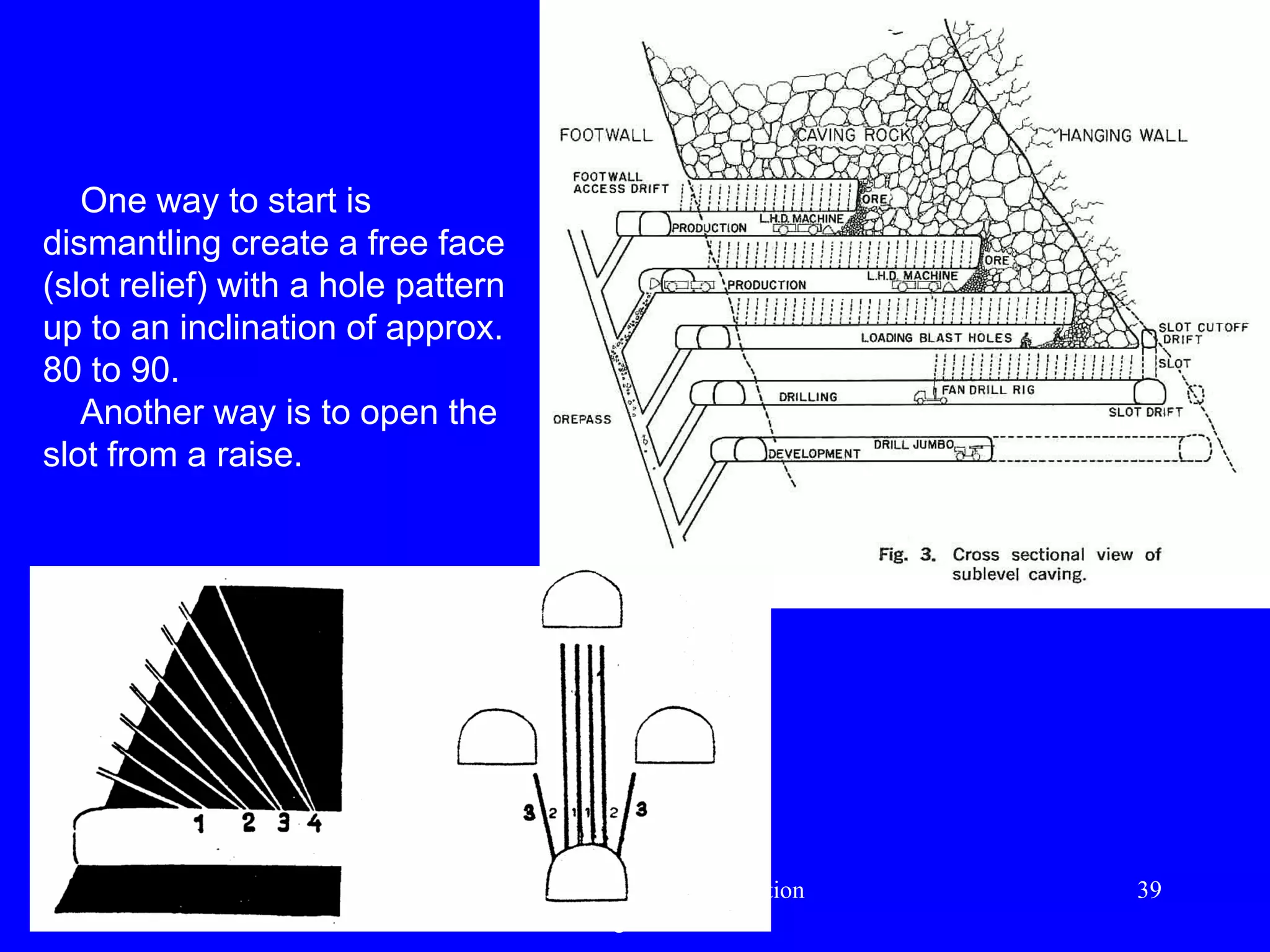 Caving Underground Mining Methods (longwall, Sublevel caving, & Block ...