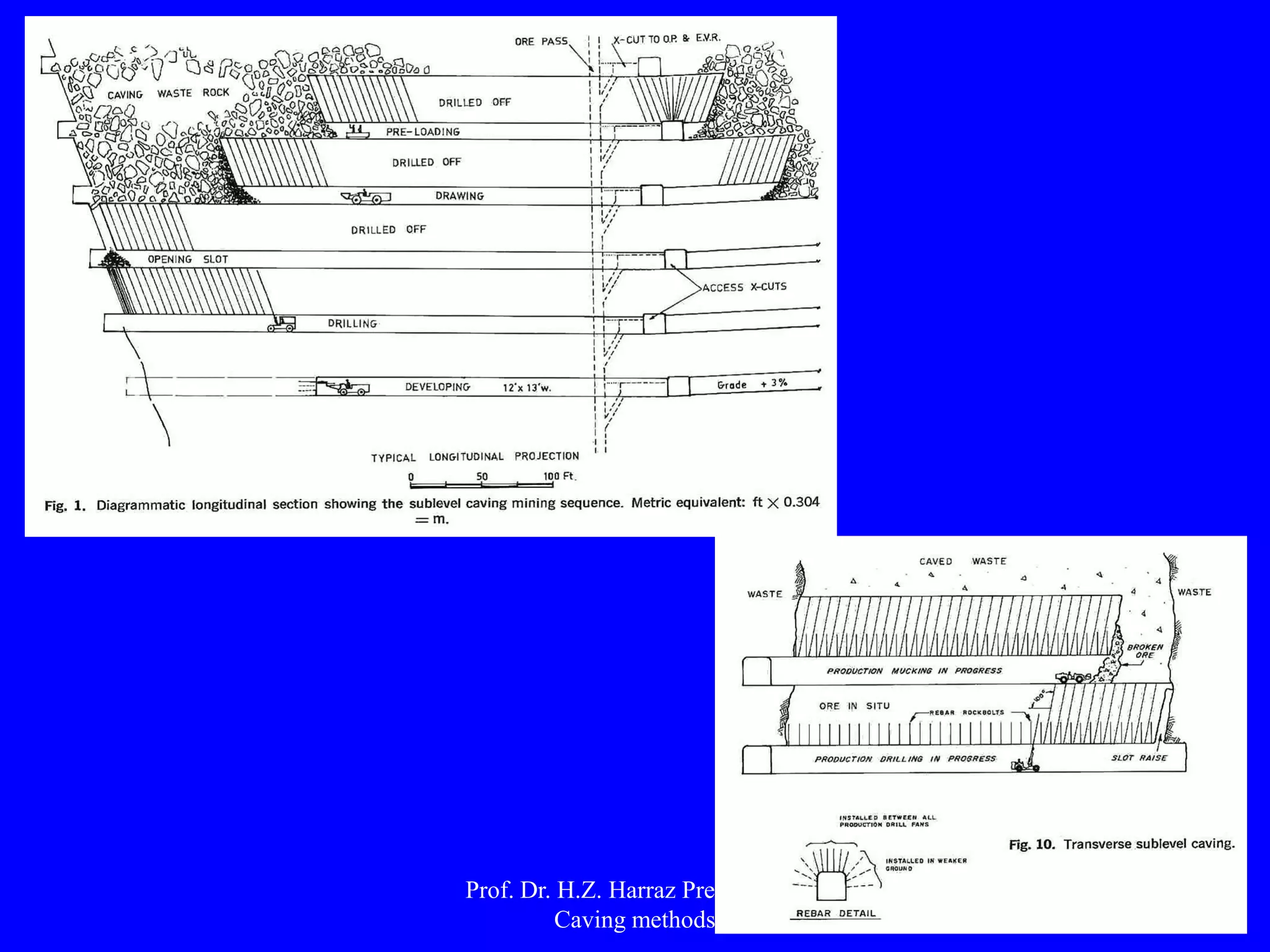 Caving Underground Mining Methods (longwall, Sublevel caving, & Block caving) | PDF