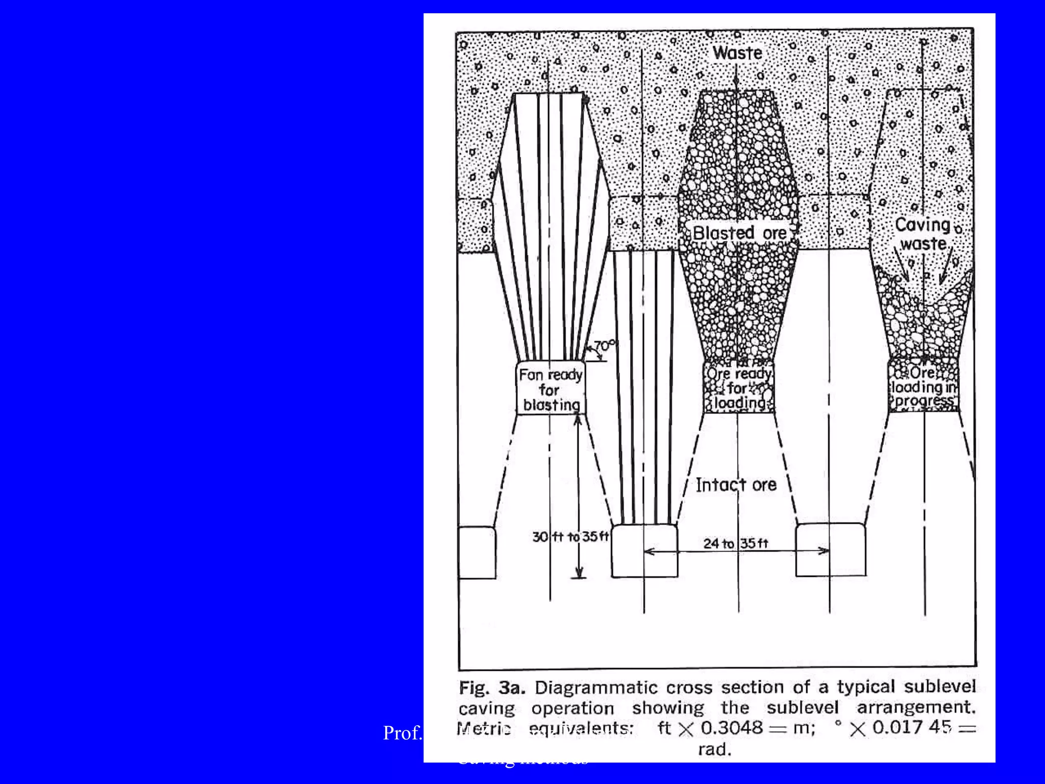 Caving Underground Mining Methods (longwall, Sublevel caving, & Block caving) | PDF