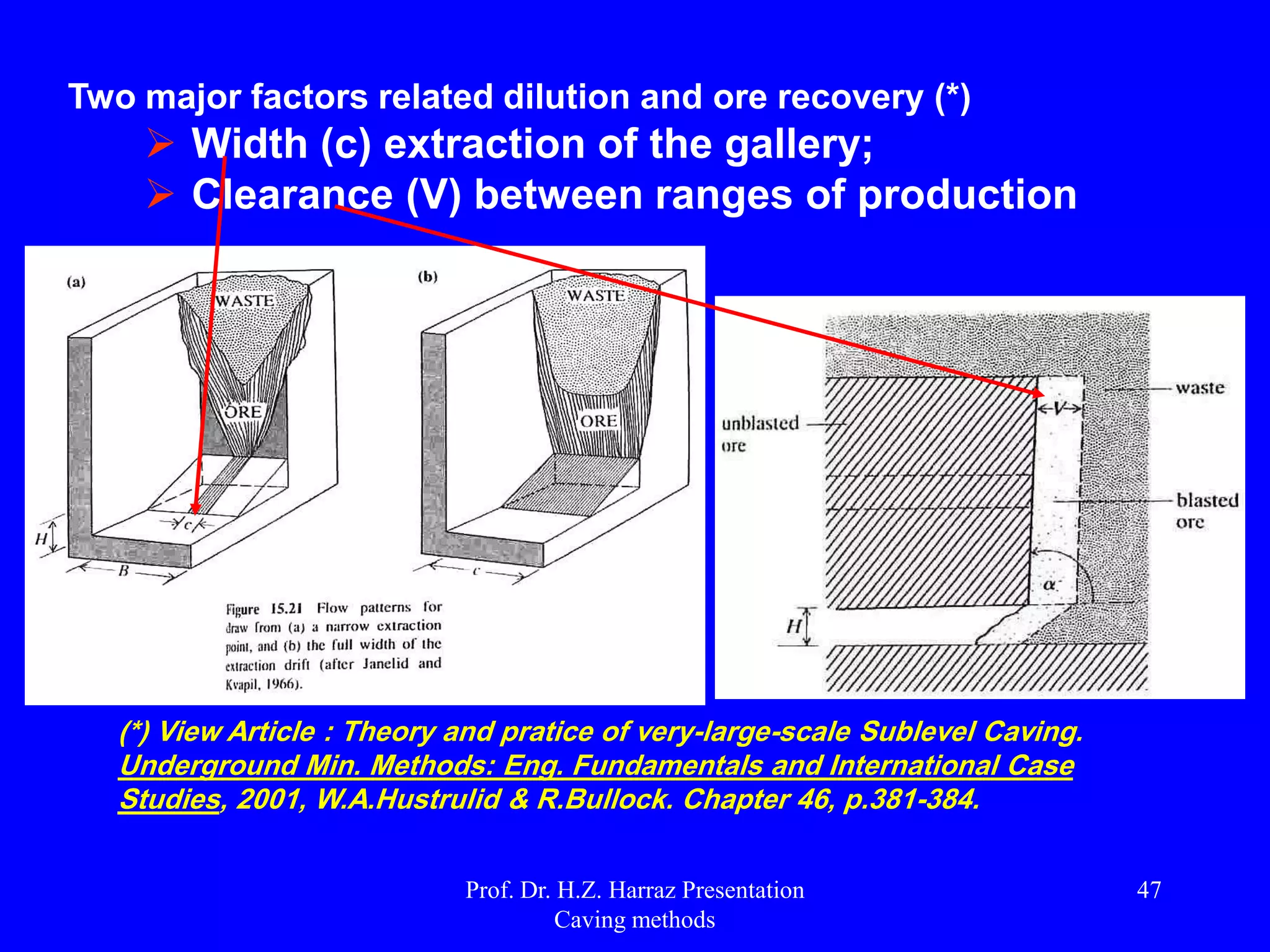 Caving Underground Mining Methods (longwall, Sublevel caving, & Block ...