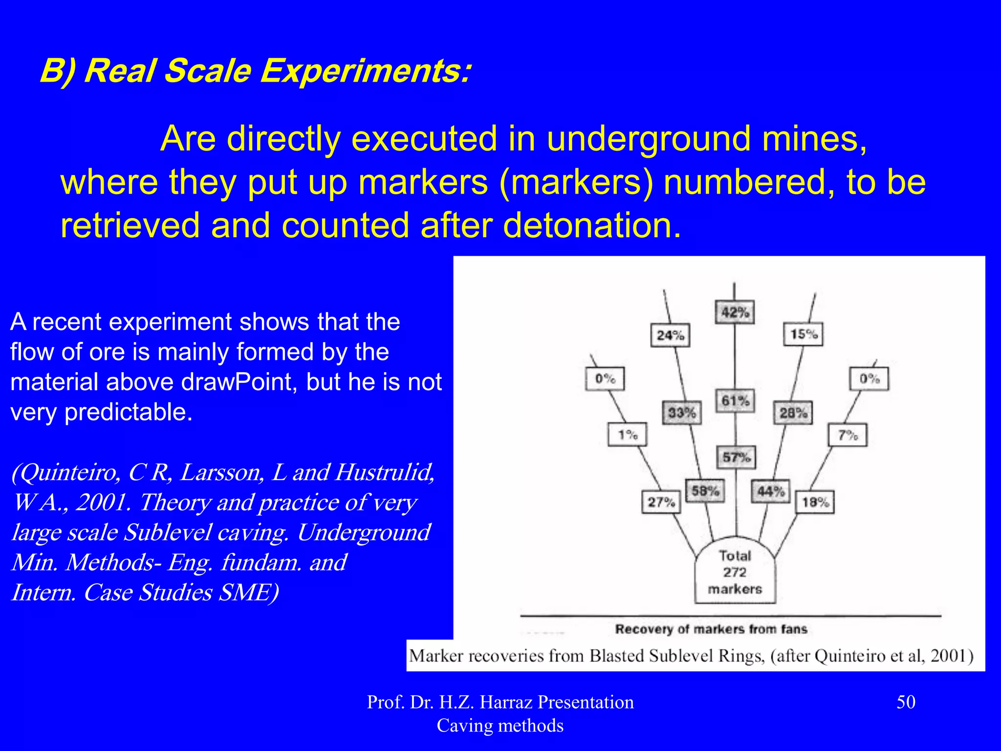 Caving Underground Mining Methods (longwall, Sublevel caving, & Block ...