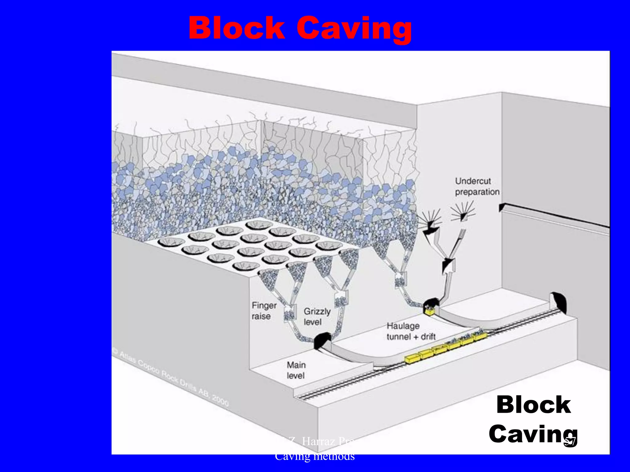 Caving Underground Mining Methods (longwall, Sublevel caving, & Block ...