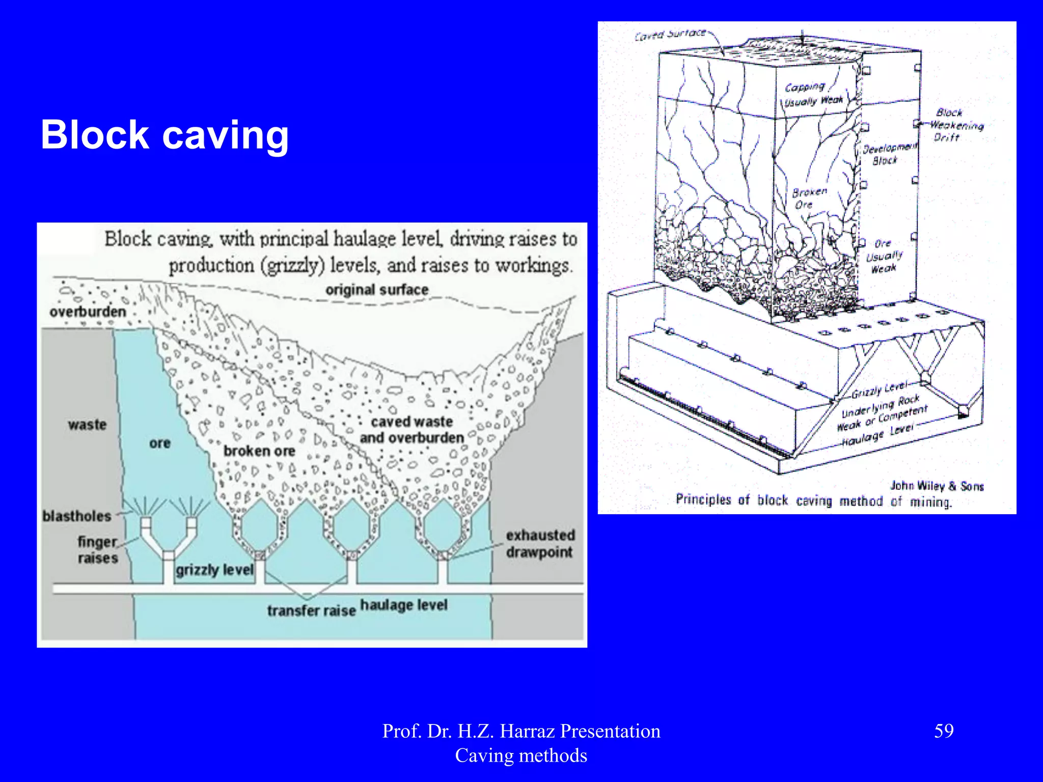 Caving Underground Mining Methods (longwall, Sublevel caving, & Block caving) | PDF
