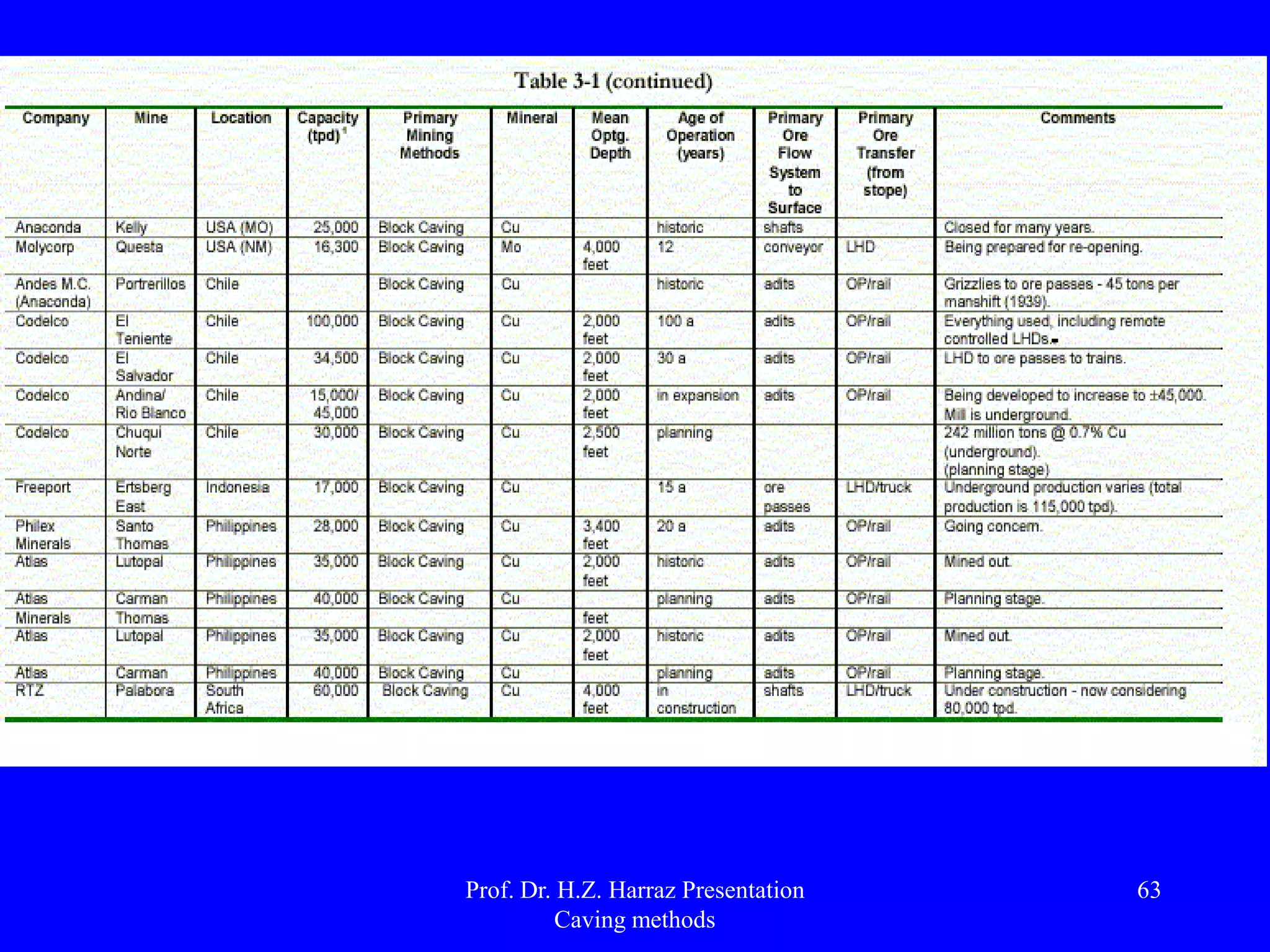 Caving Underground Mining Methods Longwall Sublevel Caving And Block Caving Pdf
