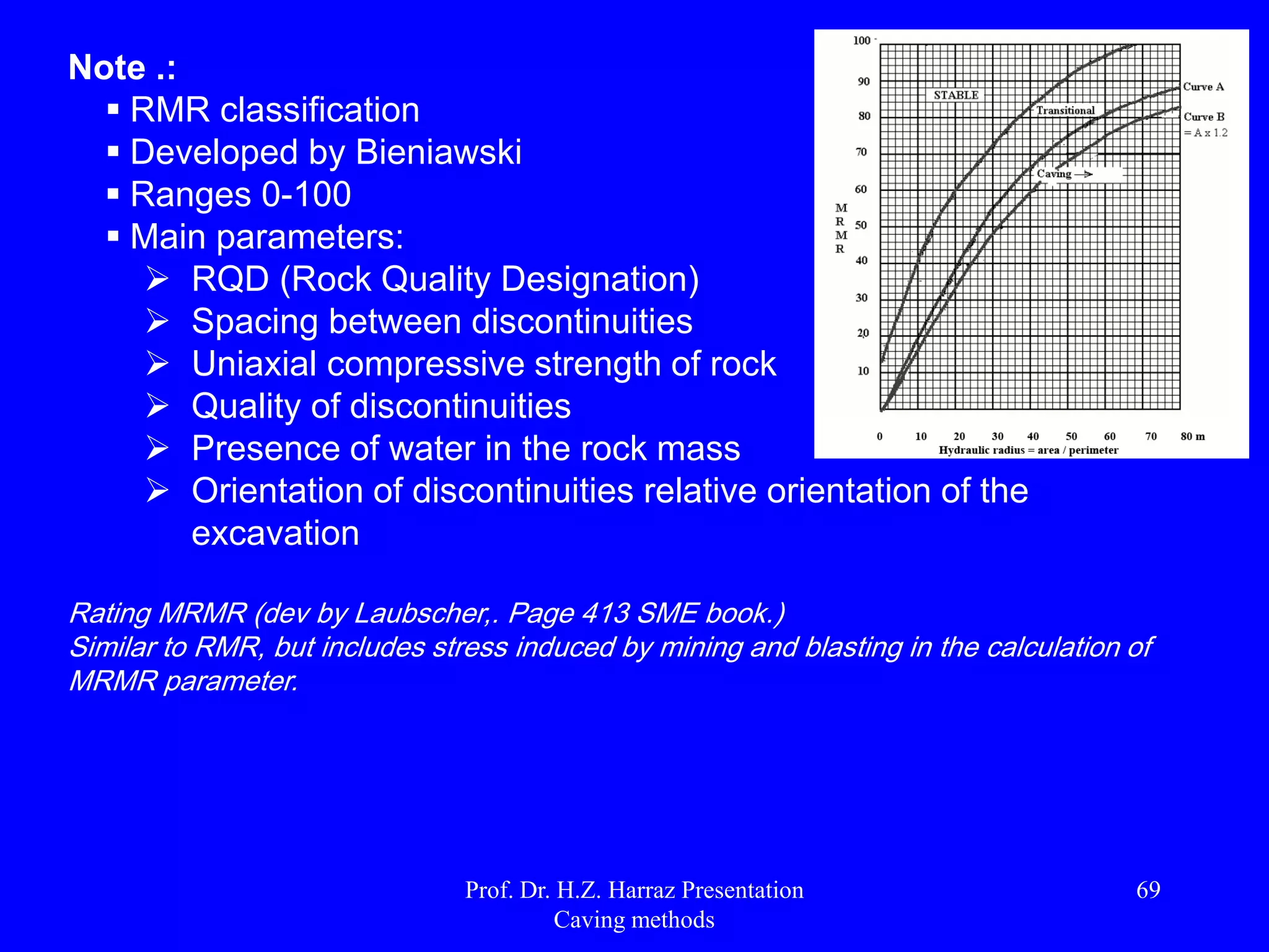 Caving Underground Mining Methods (longwall, Sublevel caving, & Block ...