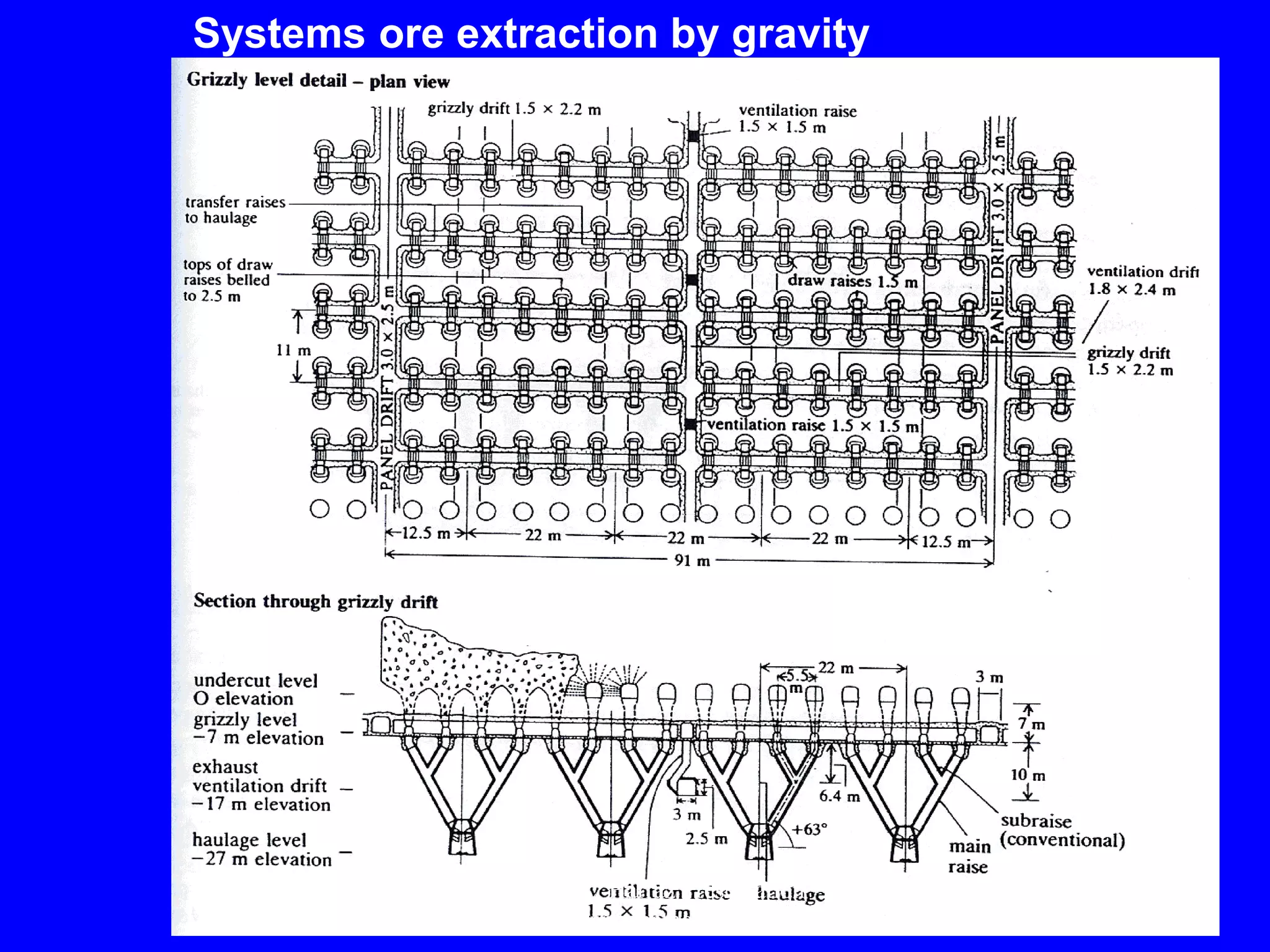 Caving Underground Mining Methods (longwall, Sublevel caving, & Block caving) | PDF