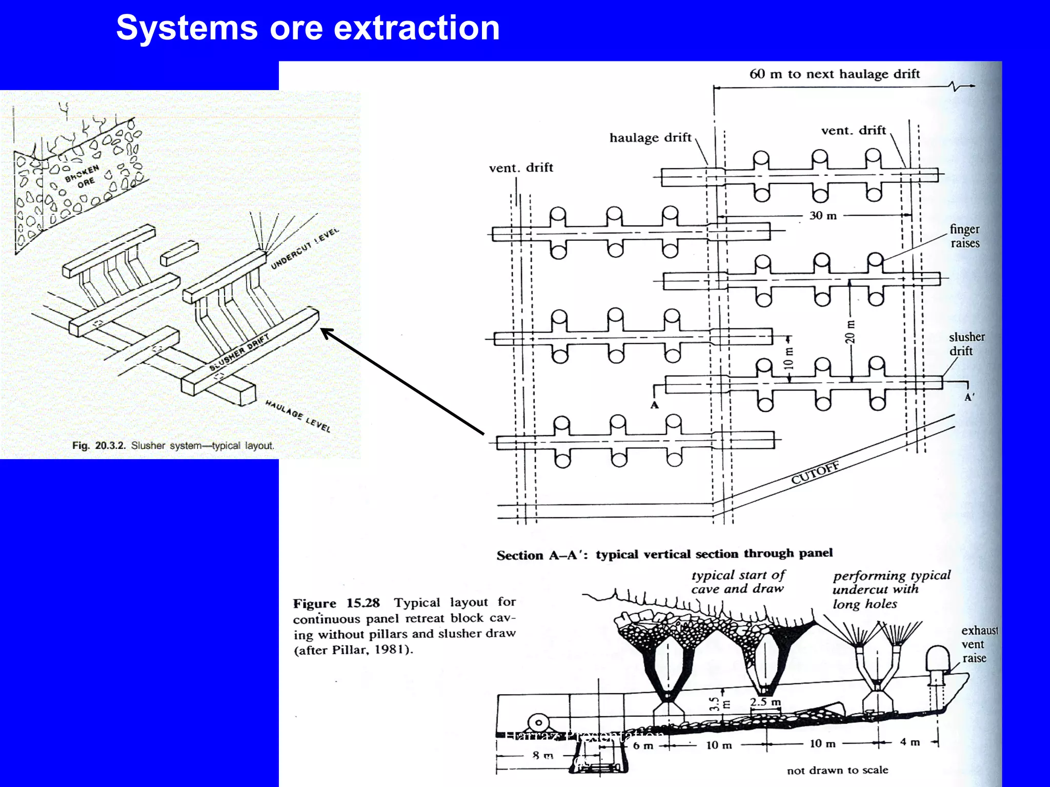 Caving Underground Mining Methods (longwall, Sublevel caving, & Block ...