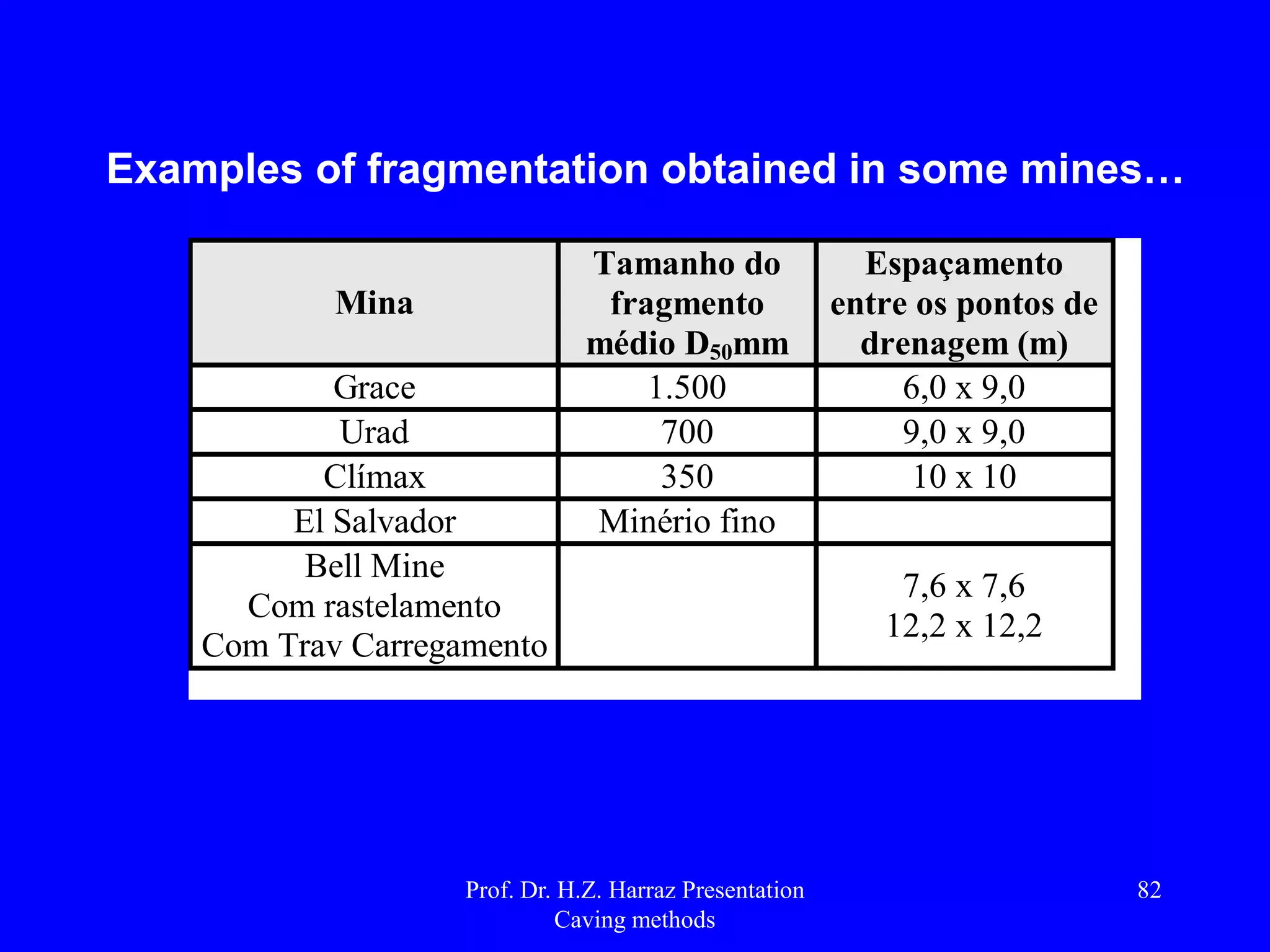 Caving Underground Mining Methods (longwall, Sublevel caving, & Block ...