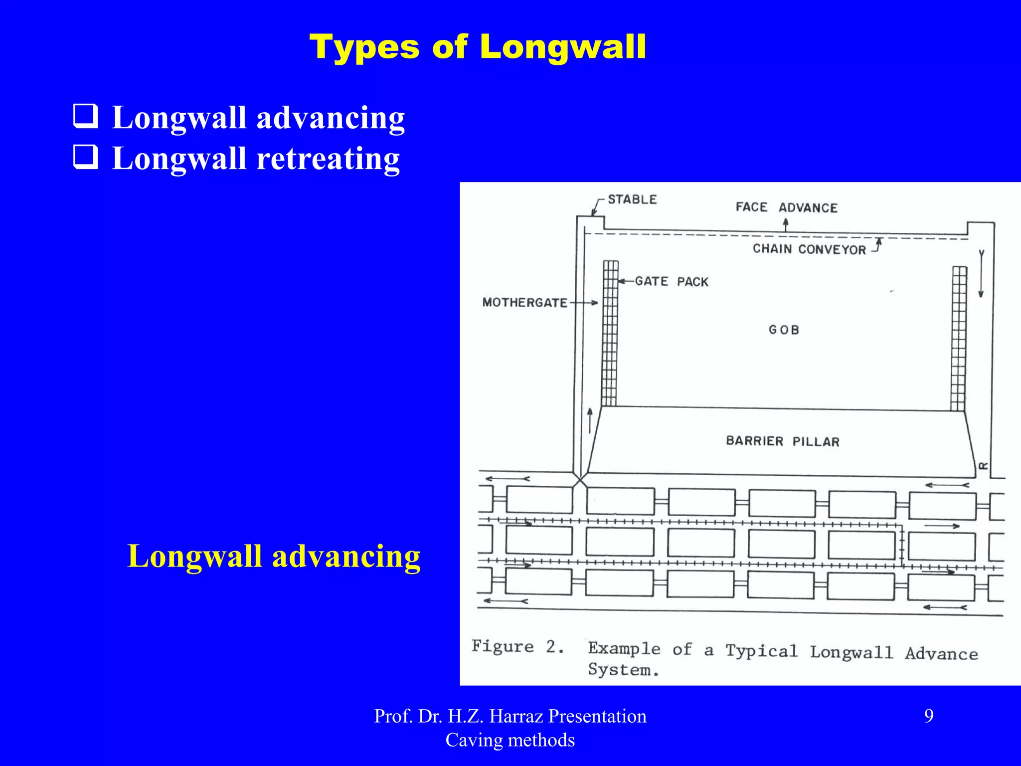 Caving Underground Mining Methods (longwall, Sublevel caving, & Block ...