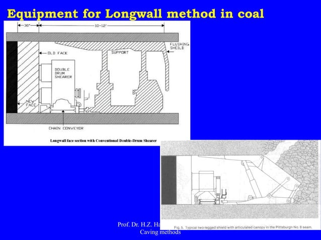 Caving Underground Mining Methods (longwall, Sublevel caving, & Block ...