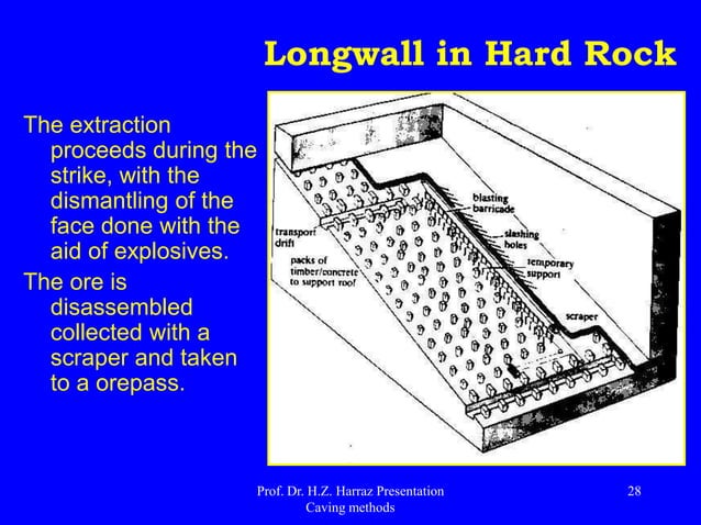Caving Underground Mining Methods (longwall, Sublevel caving, & Block ...