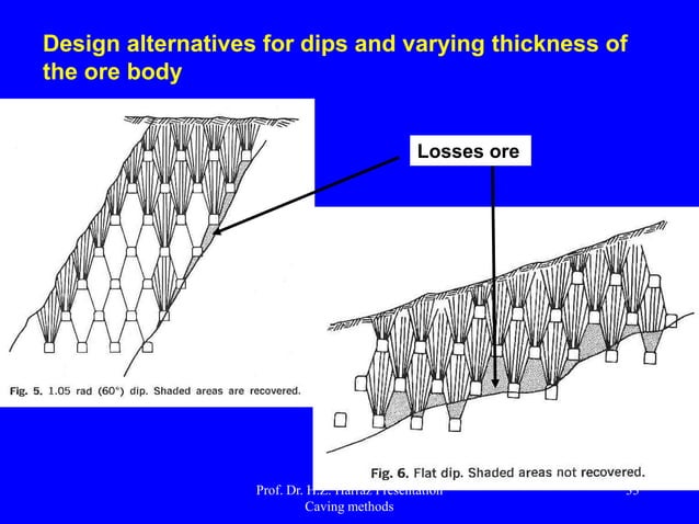 Caving Underground Mining Methods Longwall Sublevel Caving And Block Caving Pdf Geology