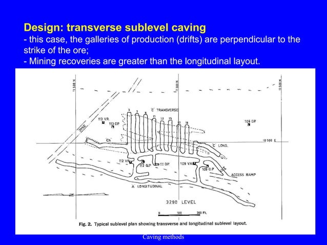 Caving Underground Mining Methods (longwall, Sublevel caving, & Block ...