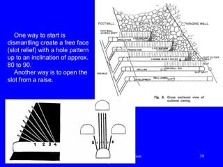 Caving Underground Mining Methods (longwall, Sublevel caving, & Block ...