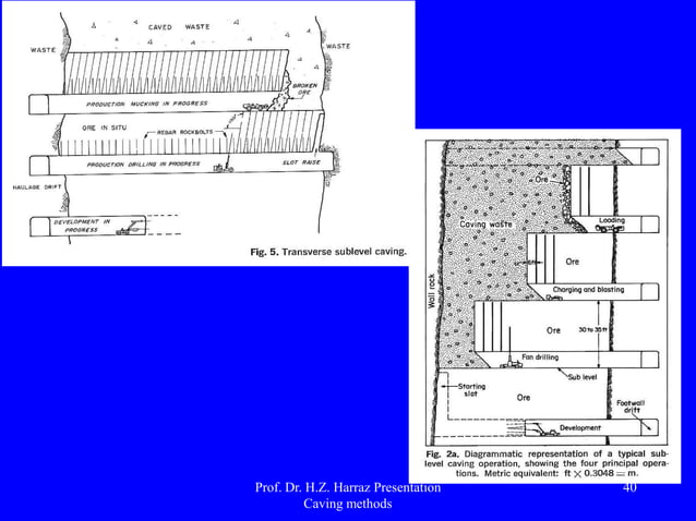Caving Underground Mining Methods (longwall, Sublevel caving, & Block ...