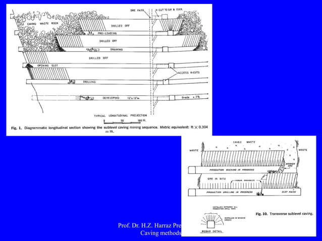 Caving Underground Mining Methods (longwall, Sublevel caving, & Block ...