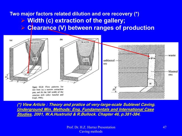 Caving Underground Mining Methods (longwall, Sublevel caving, & Block ...