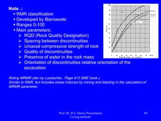 Caving Underground Mining Methods (longwall, Sublevel caving, & Block ...