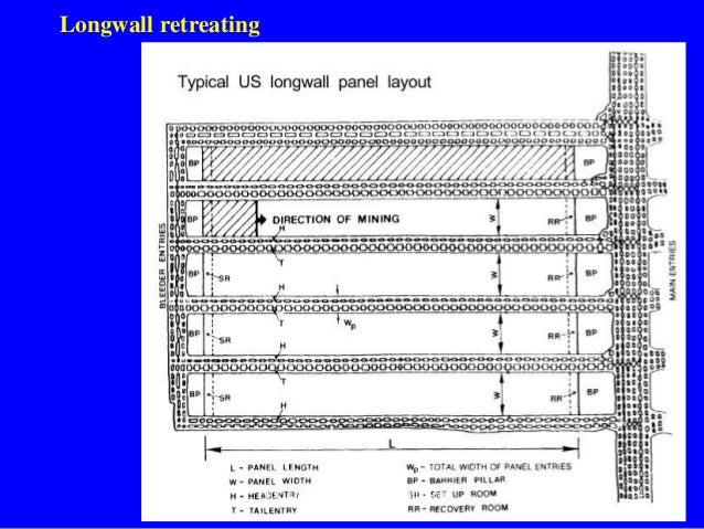 Caving Underground Mining Methods (longwall, Sublevel caving, & Bloc…