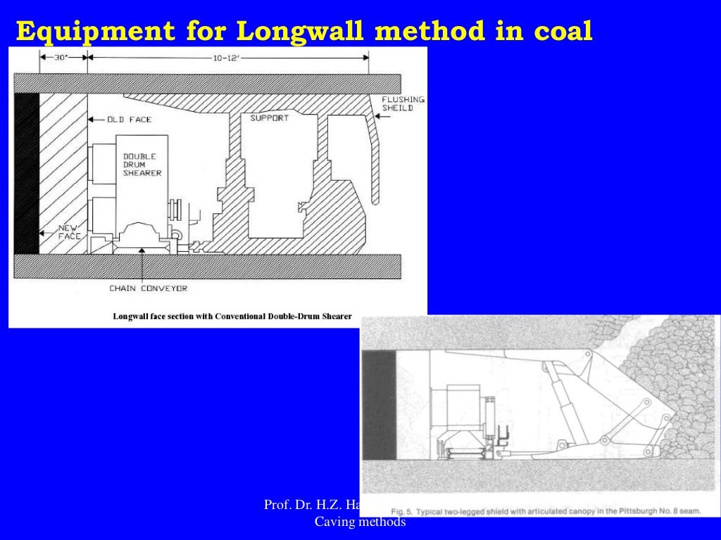 Caving Underground Mining Methods (longwall, Sublevel caving, & Bloc…
