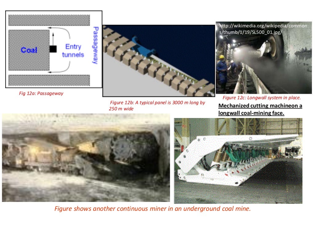 Caving Underground Mining Methods (longwall, Sublevel caving, & Bloc…