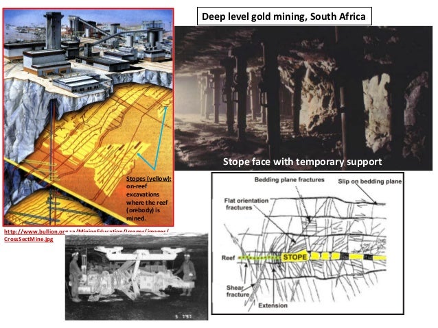 Caving Underground Mining Methods (longwall, Sublevel caving, & Bloc…