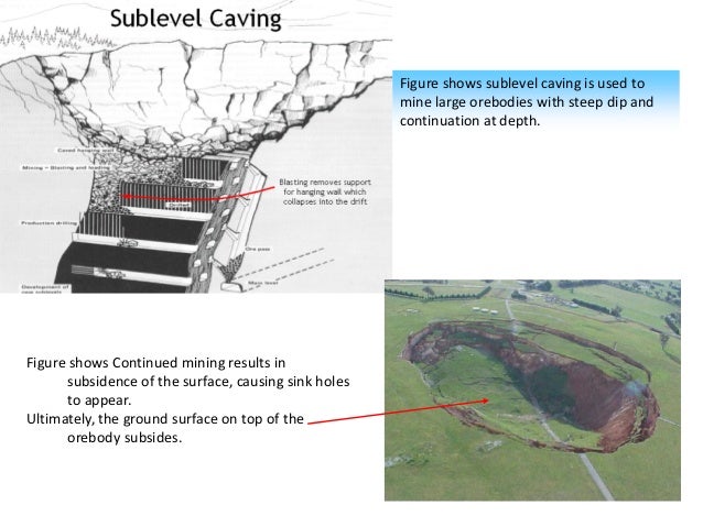 Caving Underground Mining Methods (longwall, Sublevel caving, & Bloc…