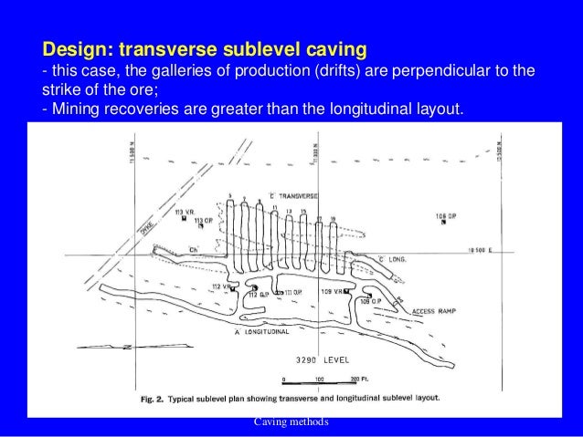 Caving Underground Mining Methods (longwall, Sublevel caving, & Bloc…