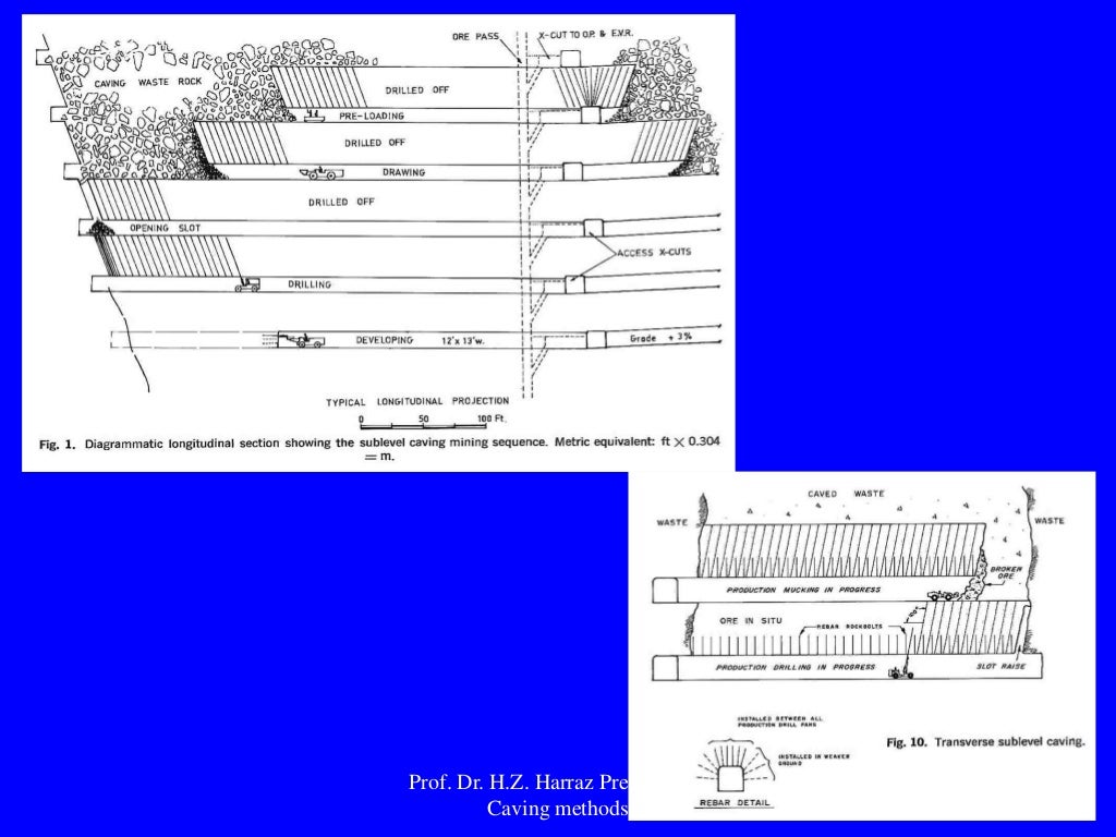 Caving Underground Mining Methods (longwall, Sublevel caving, & Bloc…