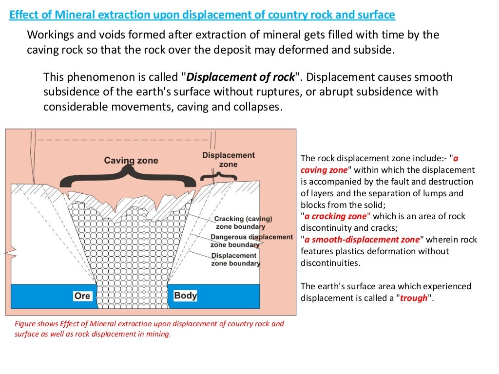 Caving Underground Mining Methods (longwall, Sublevel caving, & Bloc…